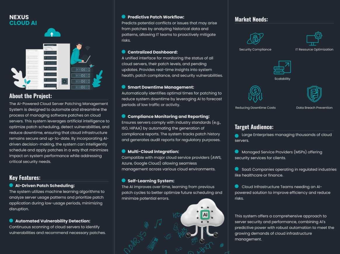 NEXUS - Cloud AI - i10Studios
